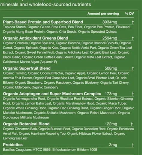 Proprietary Blends What Consumers Need To Know