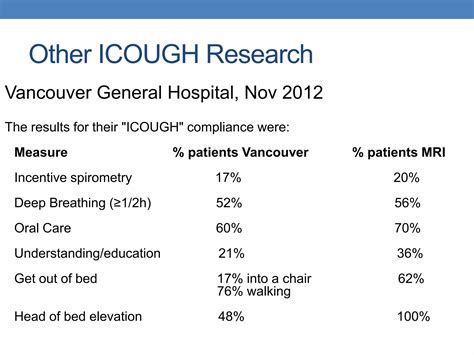 Postoperative Pulmonary Complications Pptx