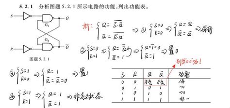 第 5 章·锁存器和触发器·课后习题 知乎