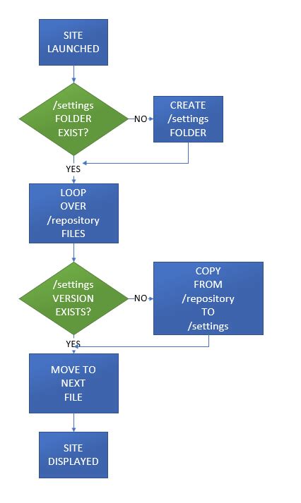 deep diving into the azure naming tool soltisweb