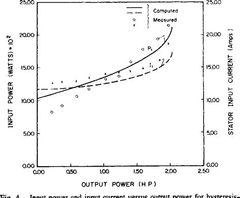 Figure 4 From Steady State Performance Analysis Of Polyphase Hysteresis