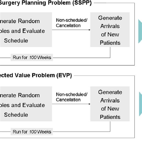 Simulation Procedure Download Scientific Diagram