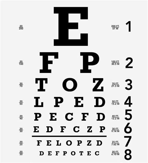 The Ultimate Guide To Reading An Eye Exam Chart For The Dmv