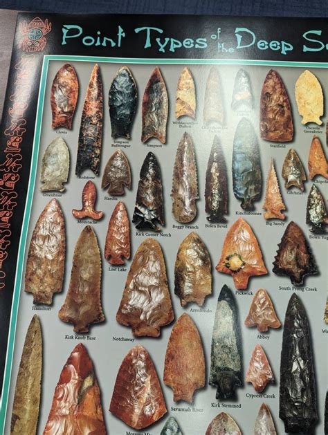 Southern Arrowhead Types Educational Poster Etsy