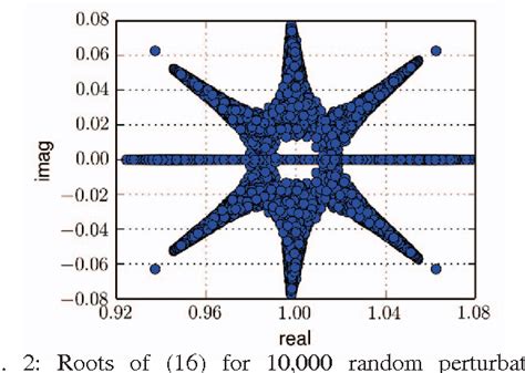 Figure 2 From Tridiagonal Companion Matrices And Their Use For Computing Orthogonal And