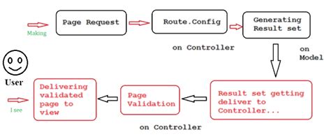 asp mvc architecture and lifecycle naukri code 360