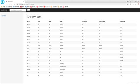 Python学生管理系统报告python学生管理系统总结学生管理系统爬取数据怎么做 Csdn博客