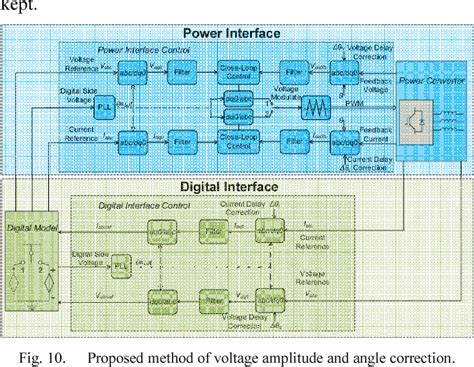 Figure 10 From Development Of A Hybrid Emulation Platform Based On Rtds