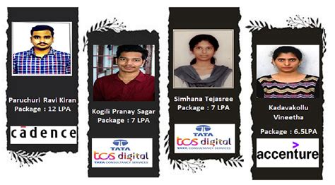 Department Of ECE PVPSIT