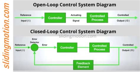 Understand Control System Definition Types Examples And Benefits