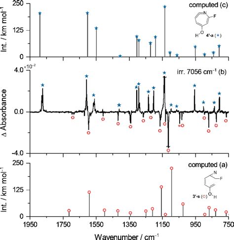 B3lyp 6 311 G 2d P Computed Ir Spectrum Of A Benzazirine 3 S Download Scientific Diagram