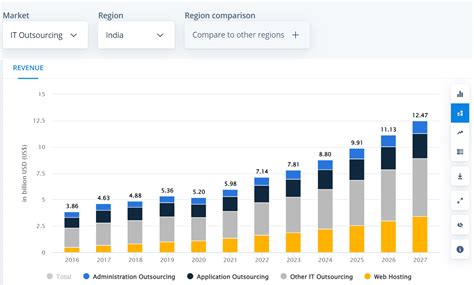 Outsourcing Vs Offshoring What Are Differences Pros And Cons