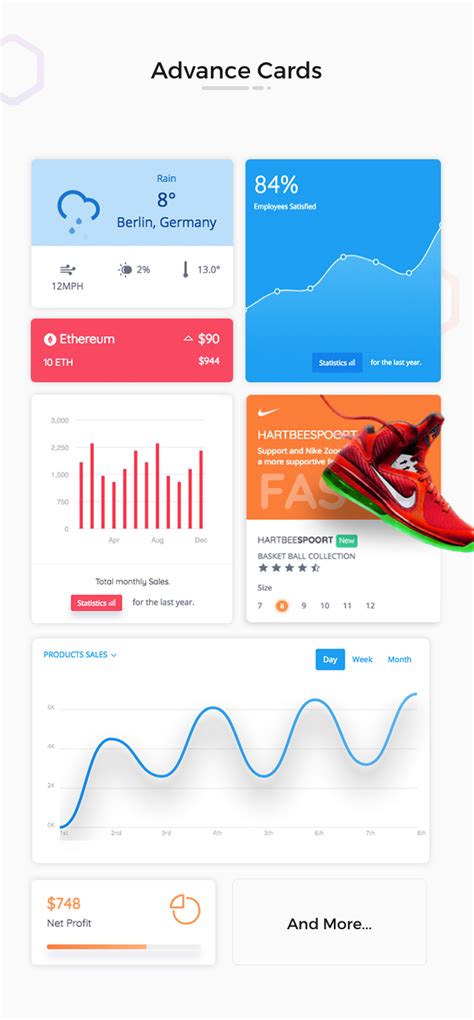Modern Admin Angular Bootstrap Admin Dashboard Template Graphicfort