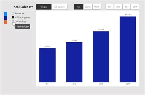 Rakesh Ov On Linkedin Powerbi Microsoft Visualization Dataanalyst Dax Parameters Charts…