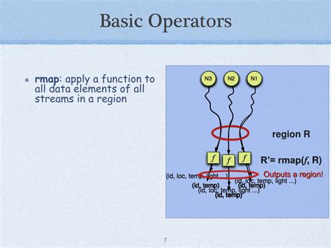Ppt The Regiment Macroprogramming System Powerpoint Presentation Free Download Id6388359
