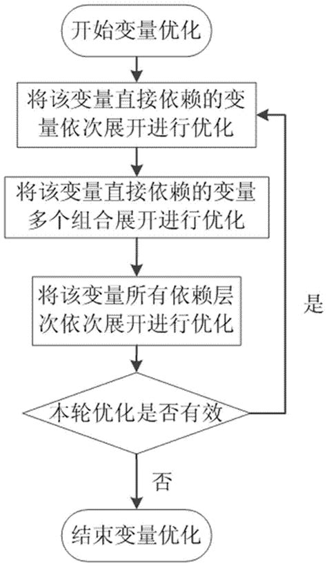 电路仿真器中verilog‑a模型的计算优化方法与流程