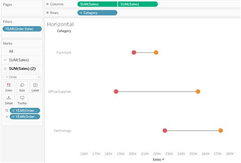 How To Create Dumbbell Chart Horizontally And Vertically In Tableau Daily Bi Talks