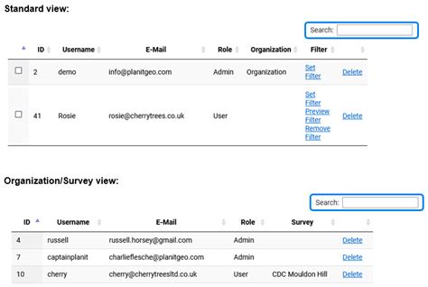 Tutorial Managing Your Users Treeplotter Support