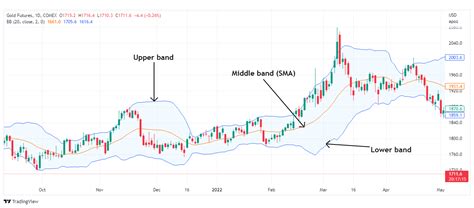 Bollinger Bands Indicator Trading Strategies Oneup Trader Blog
