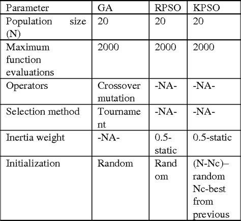 Table I From Particle Swarm Optimization Algorithm Based Nonlinear