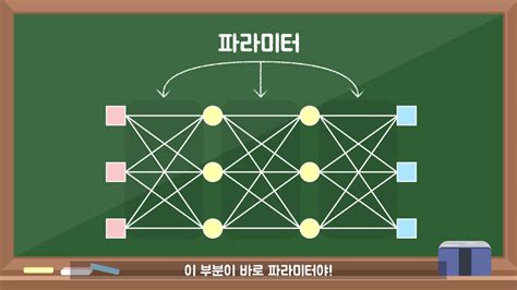 Ai의 현재이자 미래 초거대 Ai