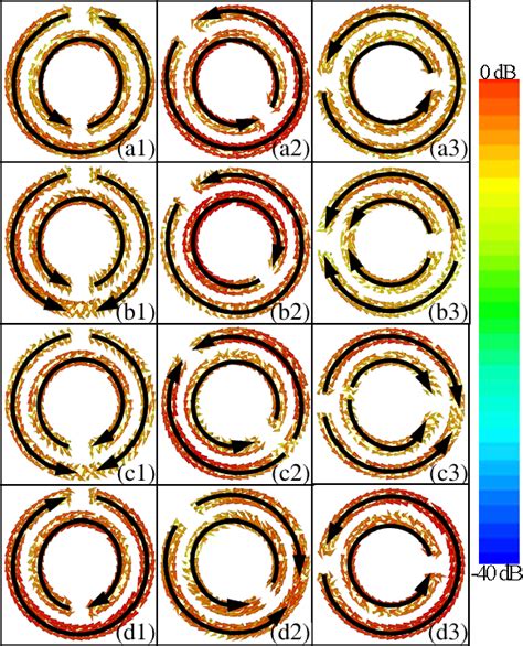 Figure 5 From Ultra Compact Multi Band Chiral Metamaterial Circular