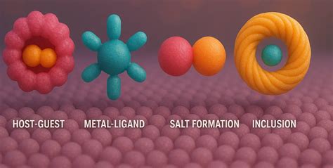 Classification Of Complexation Metal Ion Complexes And Types