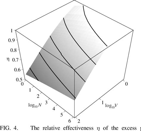 Figure 1 From Excess Power Statistic For Detection Of Burst Sources Of