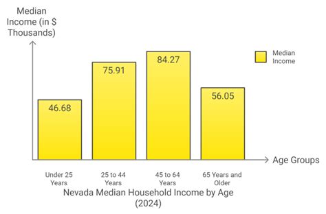 Nevadas Population In Everything You Need To Know North American Community Hub