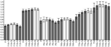 Neural Network Based Soft Sensor For Inferential Control Of A Binary