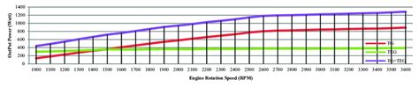 Total Output Power Download Scientific Diagram