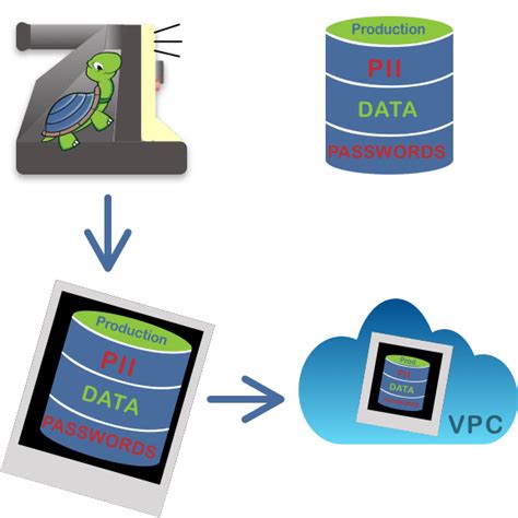 How It Works Dbsnapper Documentation