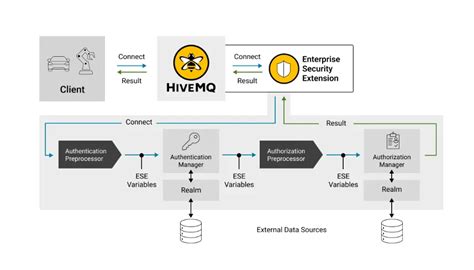 Why Hivemq Is More Than An Mqtt Broker