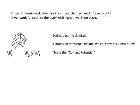 contact potential section ppt download