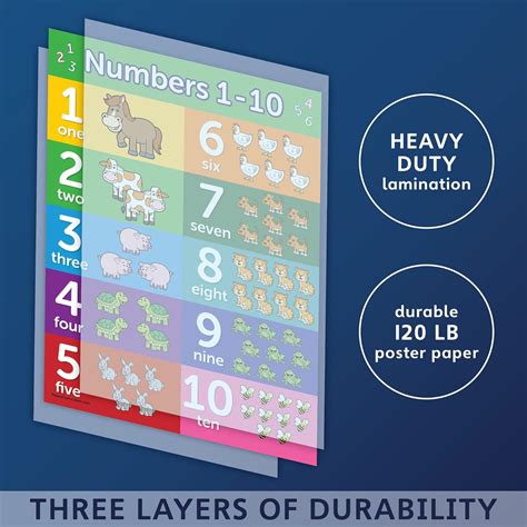 Educational Numbers Poster Chart 1 10 Laminated Philippines Ubuy