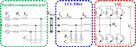 Figure 1 From High Frequency Resonance Damping Method For Voltage Source Converter Based On