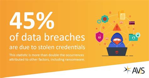 Aves Cyber Security On Linkedin Unveiling The Truth Data Breaches Are More Rampant Than Ever