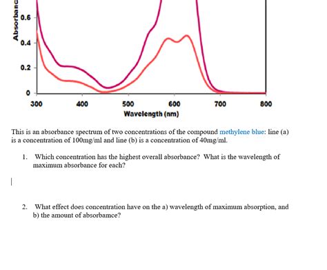 Solved 1 2 A 1 B 0 8 Absorbance 0 6 A 0 4 0 2 0 300 400