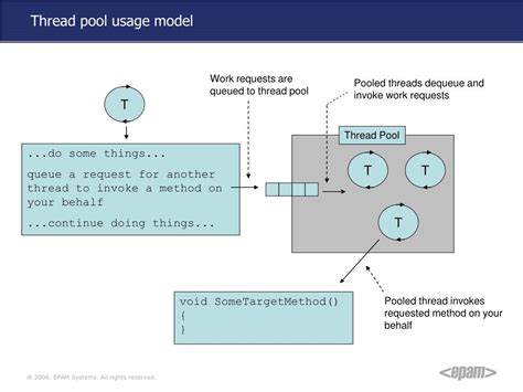Ppt Asynchronous Execution Powerpoint Presentation Free Download Id4010228