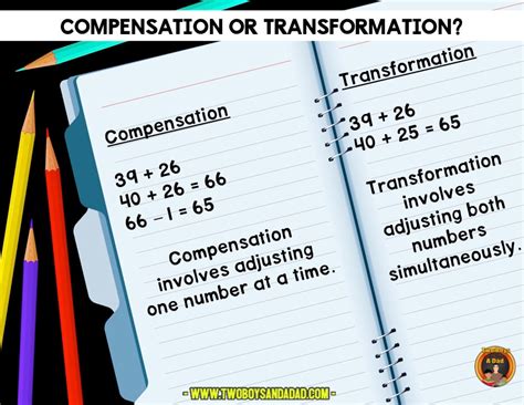 What Is Math Compensation