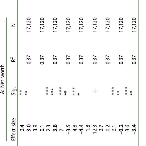 Country Fixed Effects Regression Analyses With Cross Level Interactions Download Scientific
