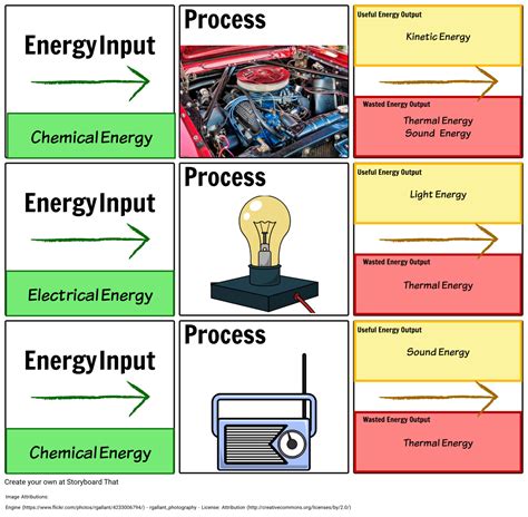 Electrical Energy Diagram