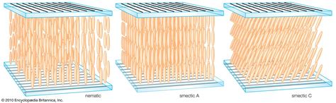 Controlling Liquid Crystal Display