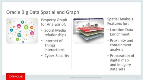 Oracle Big Data Spatial And Graph Ppt