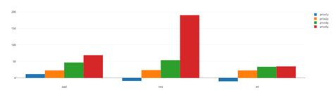 Python Plot Multiple Columns On Line Graph Using Dashplotly Stack