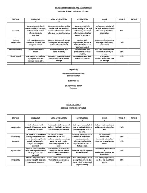 Poster Rubric Template
