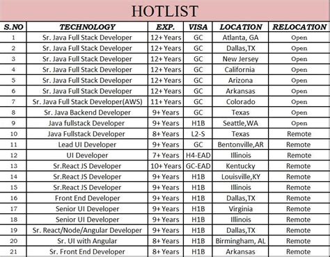 Developer Java Hiring Ui Java Share Frontend Email C2c Jobs