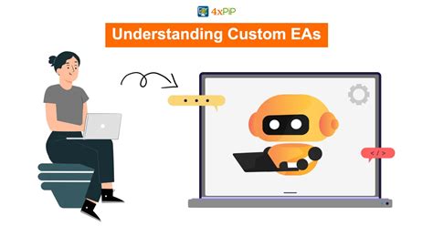 Automate Your Strategy Into Metatrader Ea