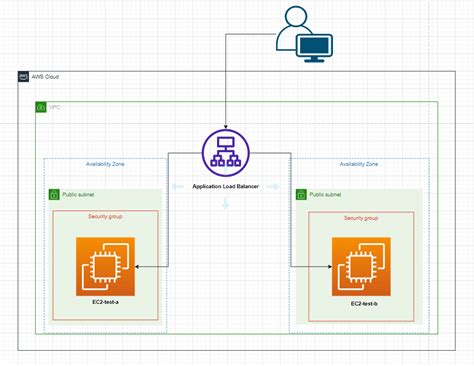 Awsでのalb設定方法 Genspark