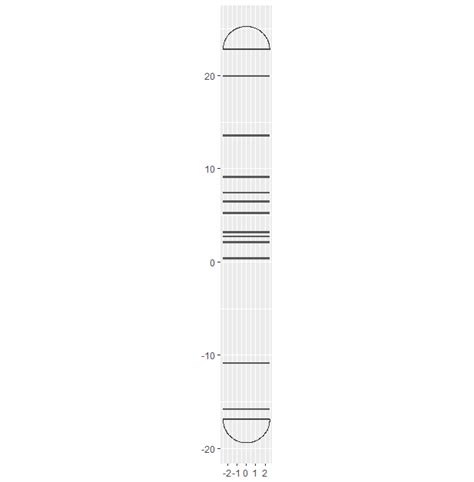 R Plotting Shape Adjusting To Size Of Window Stack Overflow